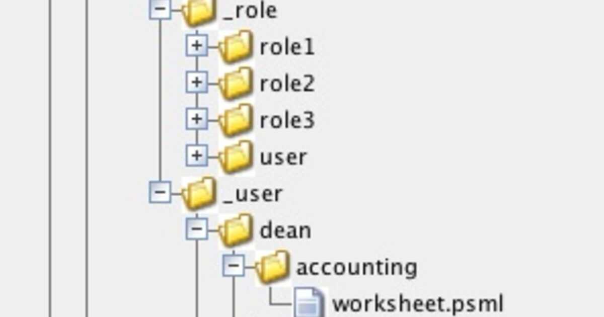 Iterating over trees in PHP Iterating over trees in PHP